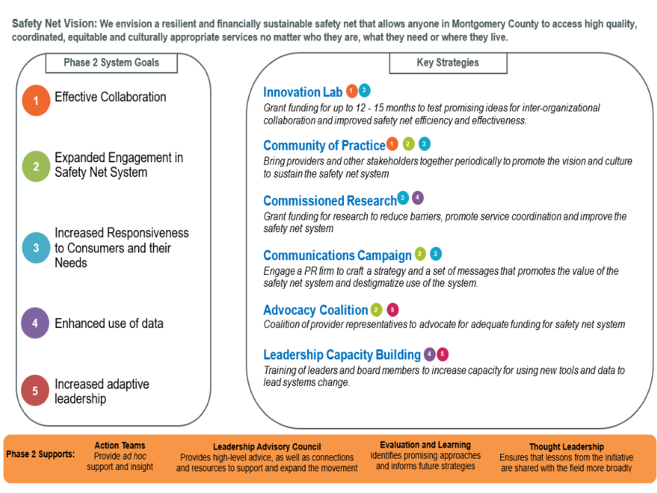 HealthSpark Foundation – Equal Measure
