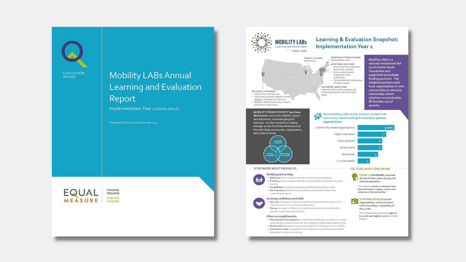 Robin Hood Mobility LABs: Year 1 Learning and Evaluation Report